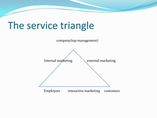6. service strategy | PPT
