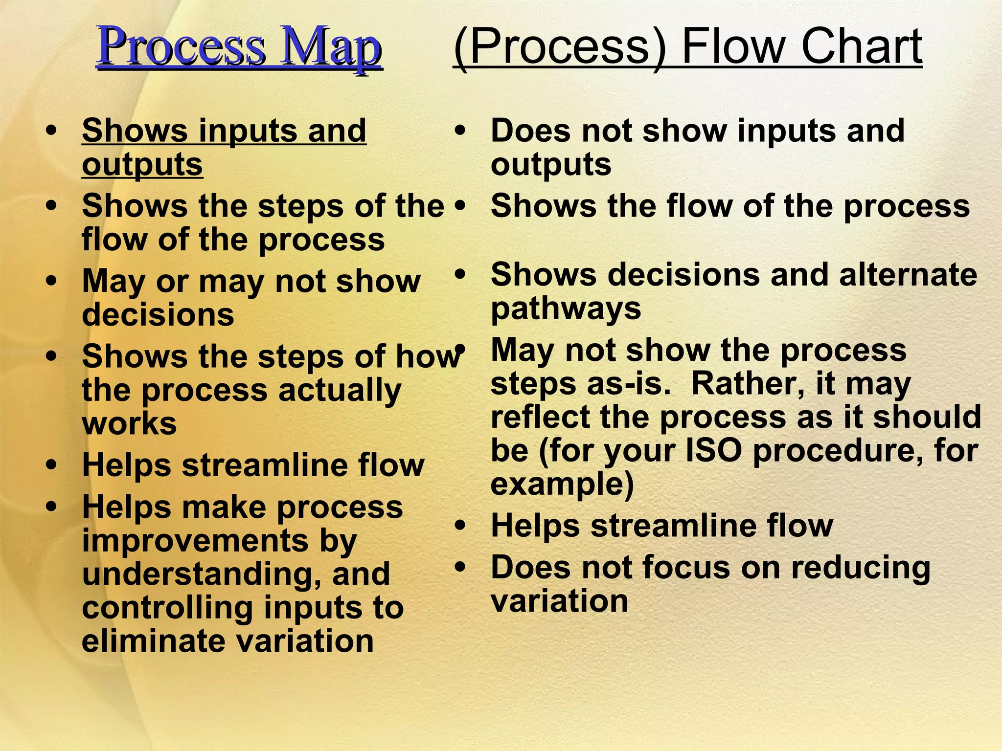 6 sigma-process-mapping-1233778357447980-3 | PPT | Technology & Computing