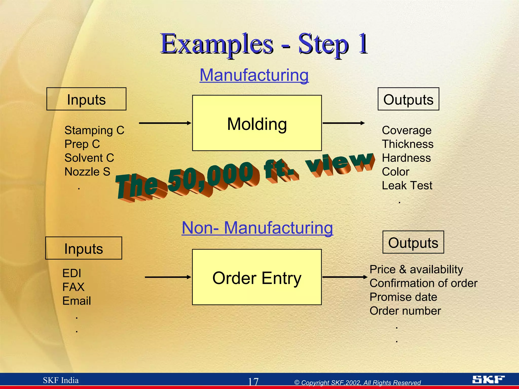 6 sigma-process-mapping-1233778357447980-3 | PPT | Technology & Computing