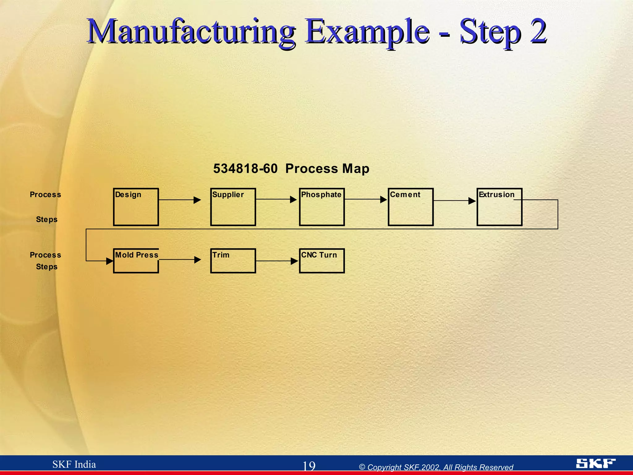 6 sigma-process-mapping-1233778357447980-3 | PPT | Technology & Computing