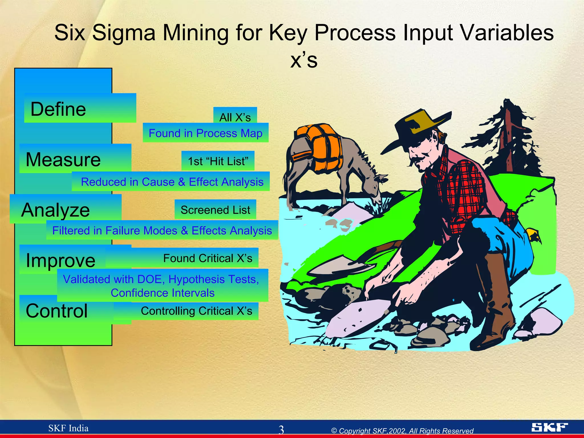 6 sigma-process-mapping-1233778357447980-3 | PPT | Technology & Computing