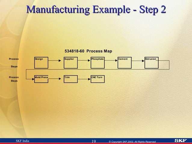 6 sigma-process-mapping-1233778357447980-3 | PPT