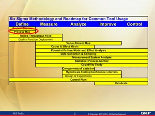6 sigma-process-mapping-1233778357447980-3 | PPT | Technology & Computing