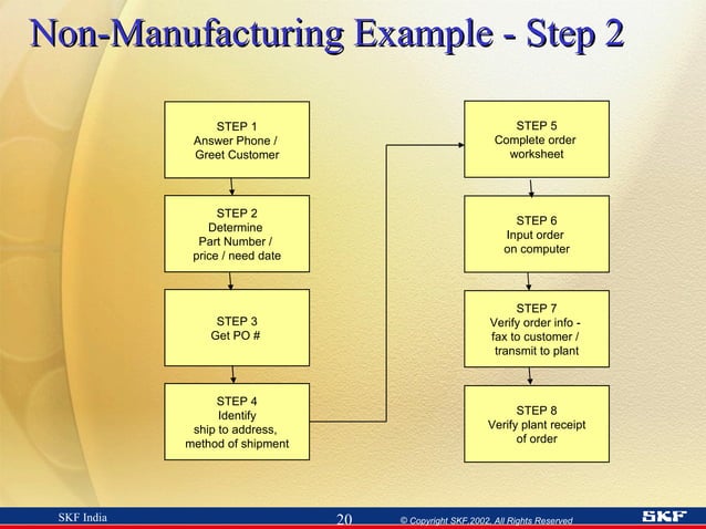 6 sigma-process-mapping-1233778357447980-3 | PPT