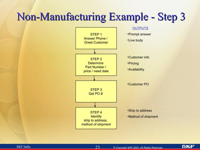 6 sigma-process-mapping-1233778357447980-3 | PPT