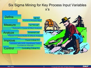 6 sigma-process-mapping-1233778357447980-3 | PPT | Technology & Computing