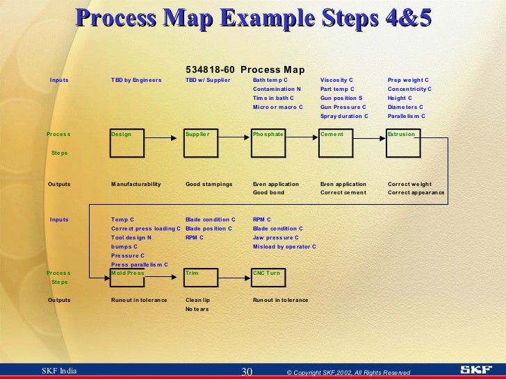 6 sigma-process-mapping-1233778357447980-3