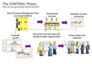 6 sigma introduction | PPT
