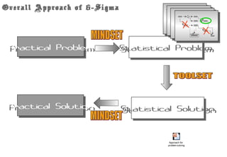 6 sigma introduction | PPT
