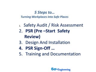 6 sigma psr presentation | PDF