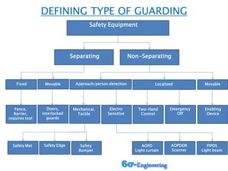 6 sigma psr presentation | PPT