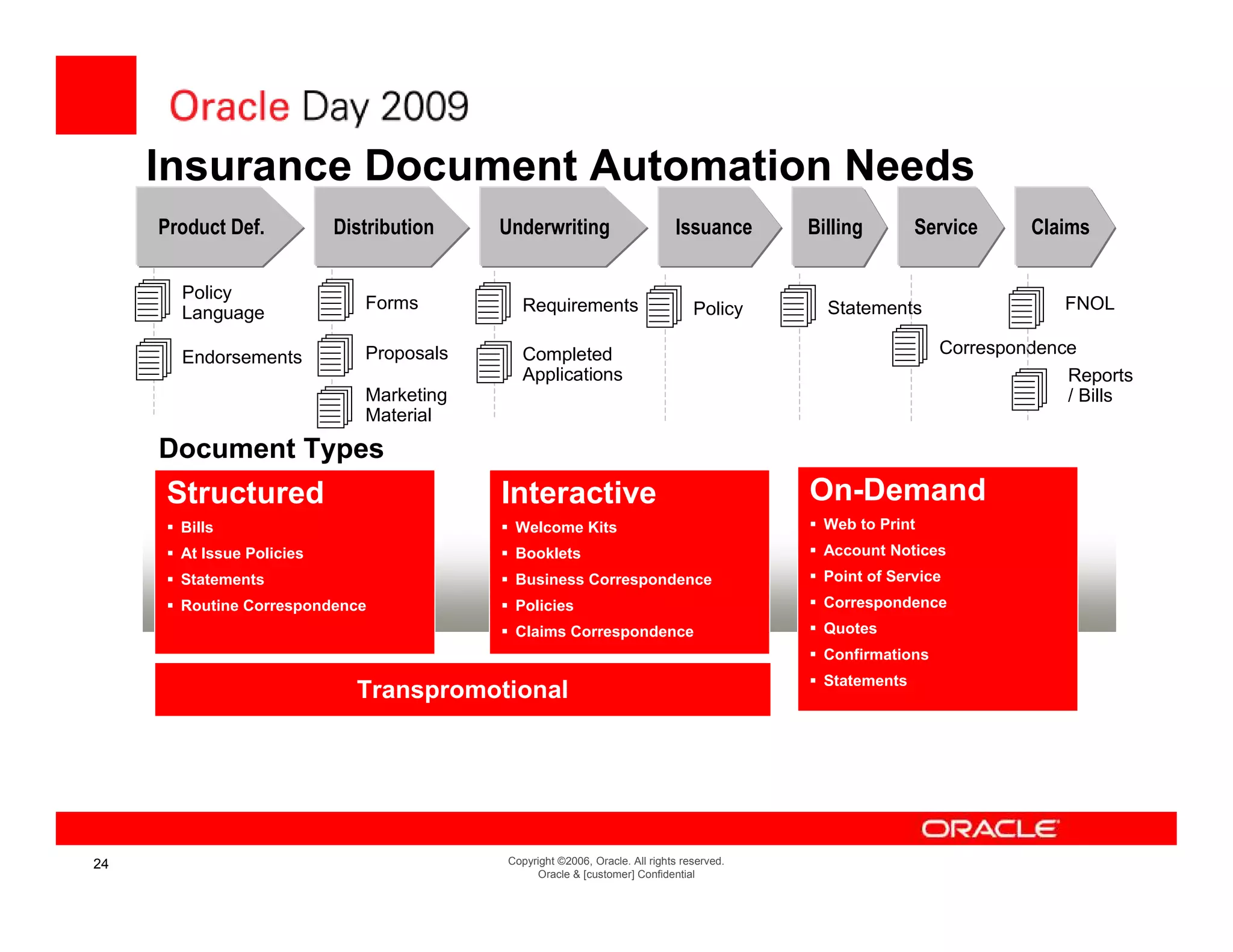 Oracle Insurance Insbridge Rating & Underwriting + Documaker Document Generation | PDF