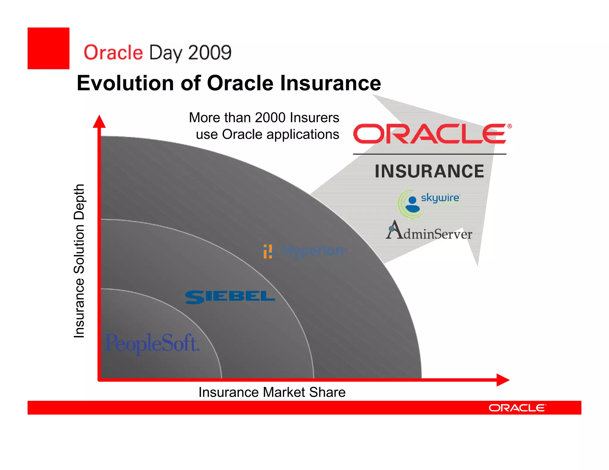 Oracle Insurance Insbridge Rating & Underwriting + Documaker Document ...