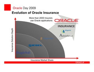 Oracle Insurance Insbridge Rating & Underwriting + Documaker Document ...