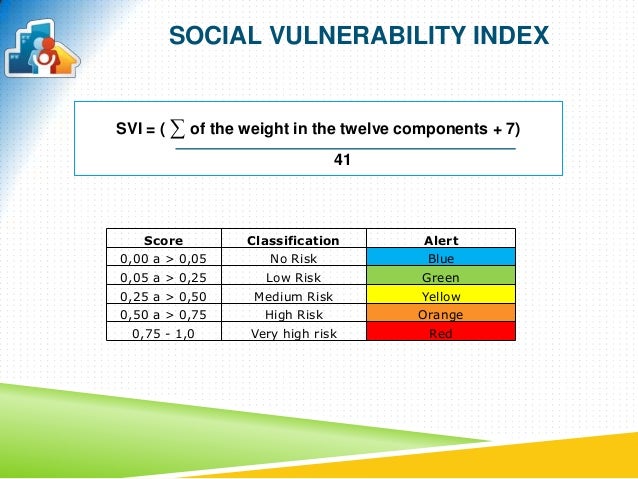 Utilization of the Social Vulnerability Index for Family Health Teams…