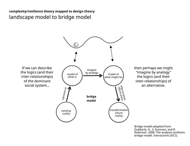 Distinctions and Analogies: Mapping Social System Identity | PDF | Science