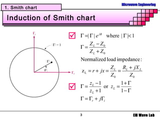 Smith Chart | PPT