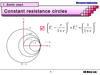 Smith Chart | PPT