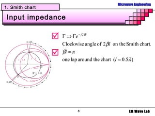 Smith Chart | PPT