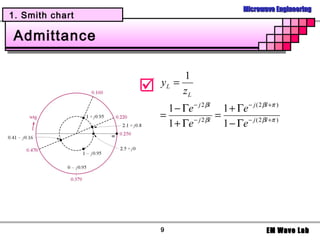 Smith Chart | PPT