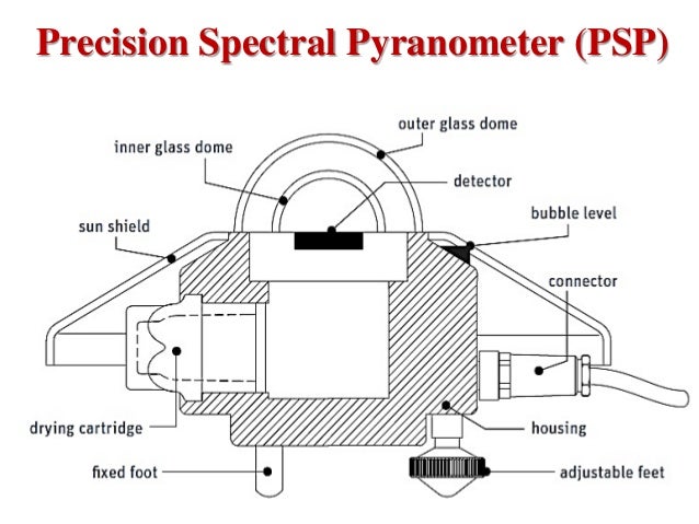 6-Solar Measuring Instruments - Pyranometer, Pyrheliometer - Solar Radiation Data-19-07-2022 [19 ...