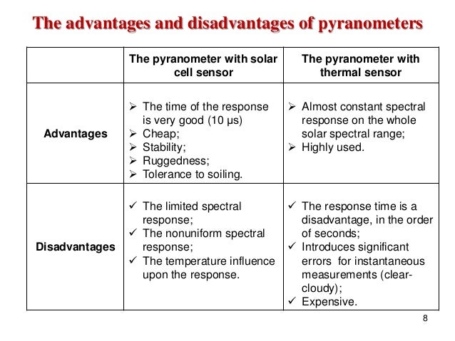 6-Solar Measuring Instruments - Pyranometer, Pyrheliometer - Solar ...