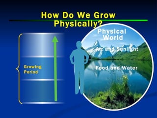 Spiritual Values and Leadership | PPT