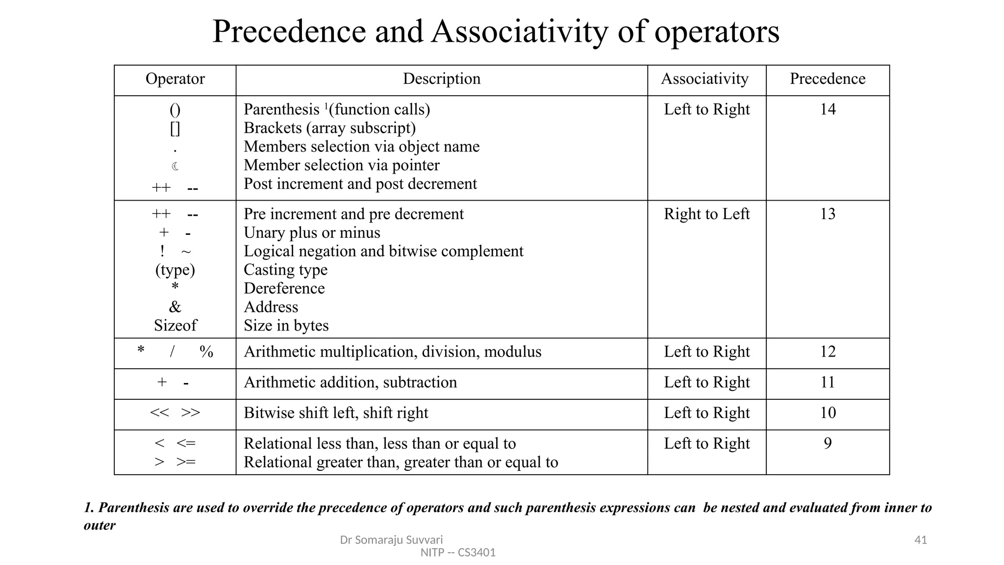 6 - STACKS in Data Structure and Algorithm.pptx