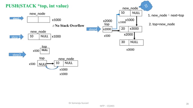 6 - STACKS in Data Structure and Algorithm.pptx
