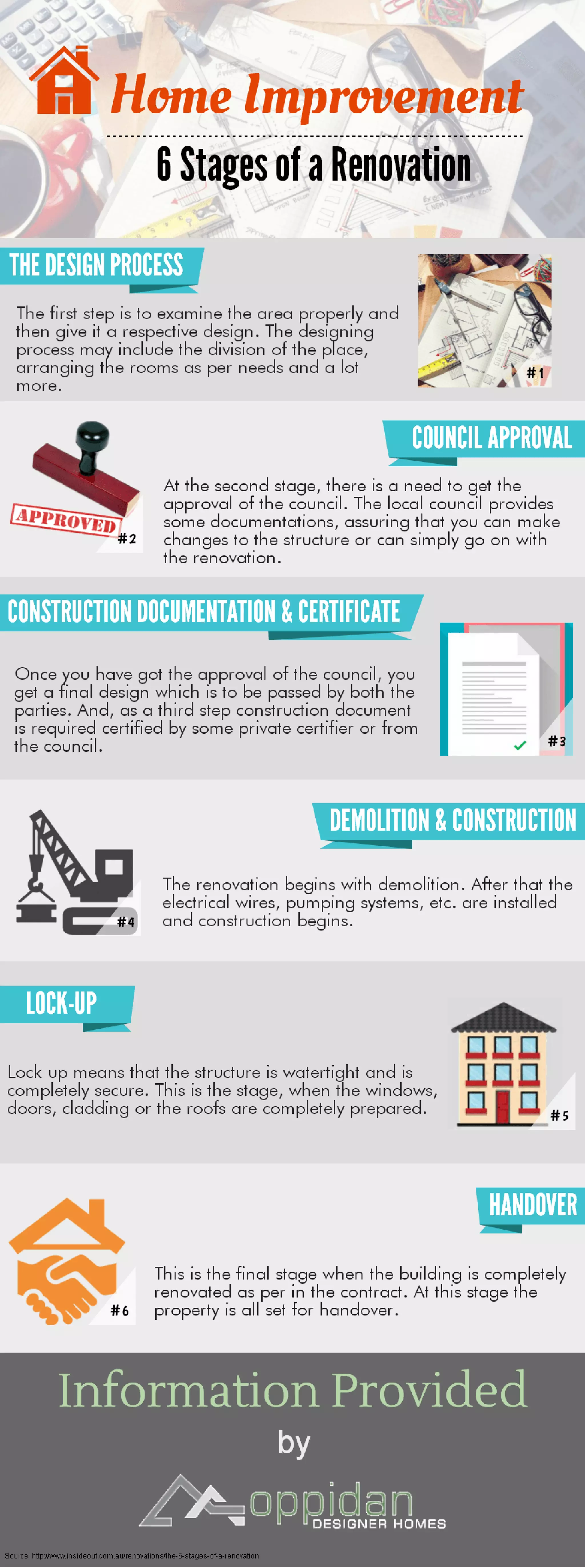 6 Stages of Renovation | PDF
