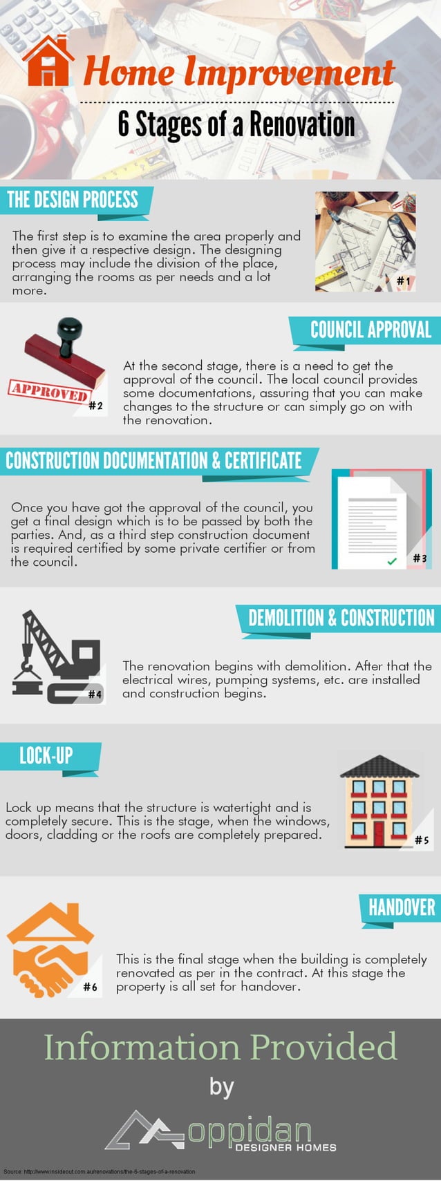 6 Stages of Renovation | PDF