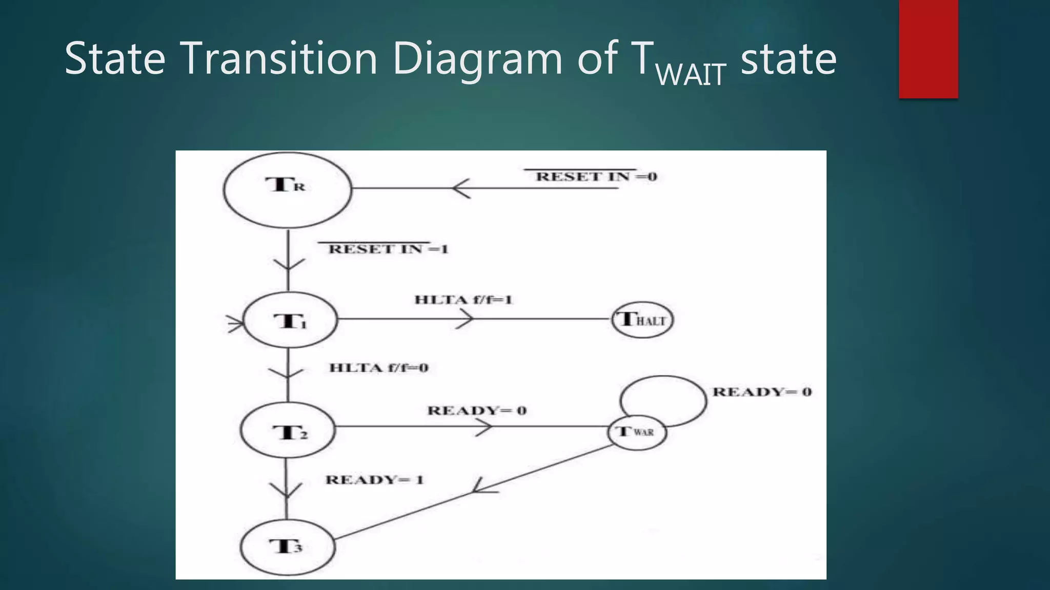 State transition diagram 8085 | PPTX | Operating Systems | Computer ...