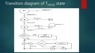 State transition diagram 8085 | PPTX