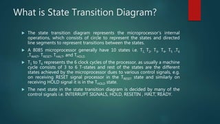 State transition diagram 8085 | PPTX