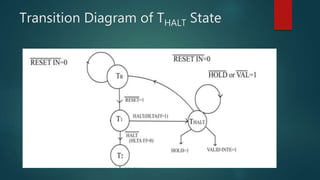 State transition diagram 8085 | PPTX