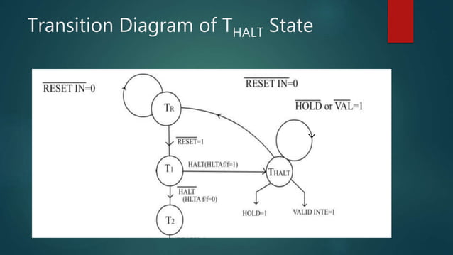 State transition diagram 8085 | PPTX | Operating Systems | Computer Software and Applications
