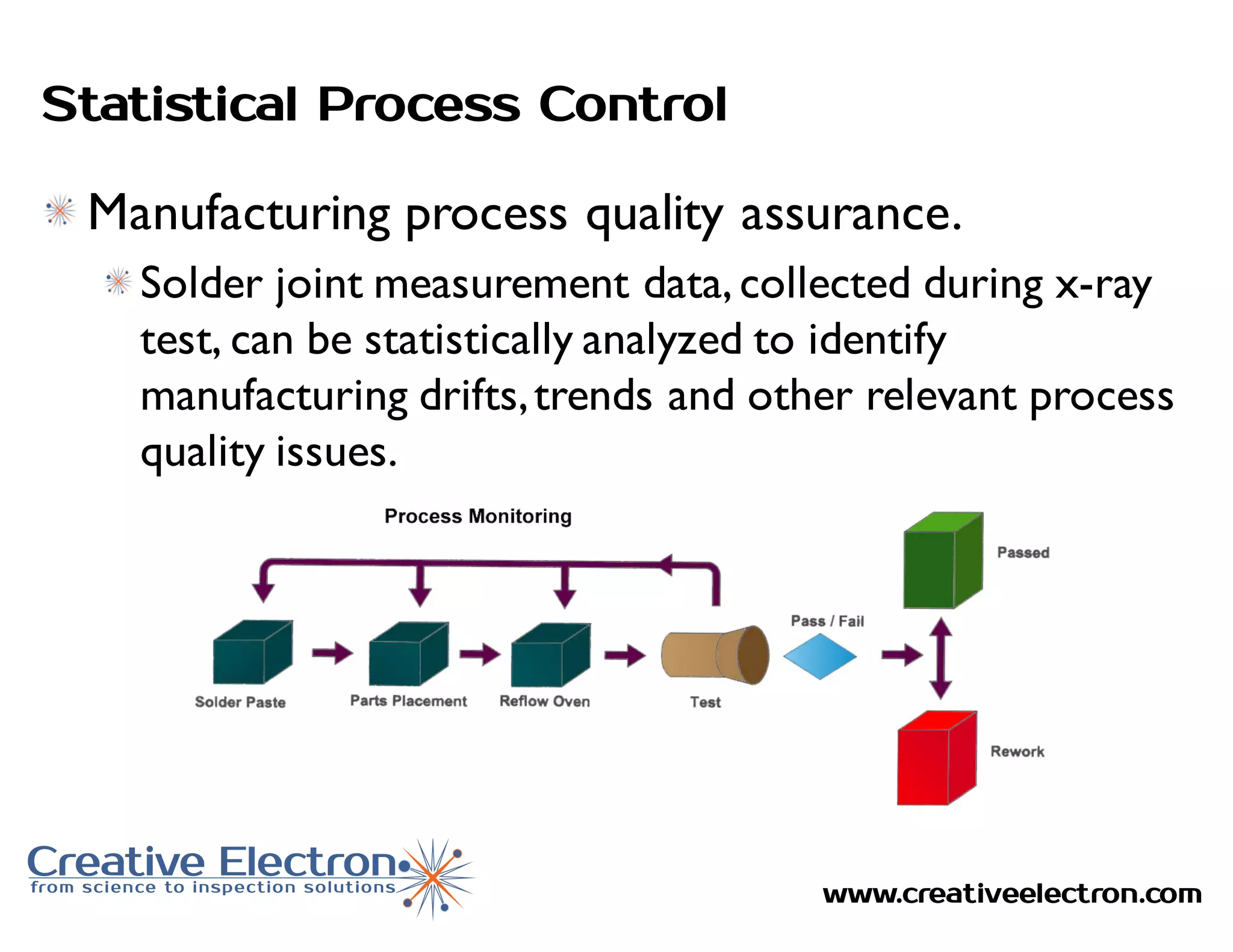 Statistical Process Control for SMT Electronic Manufacturing | PDF