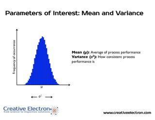 Statistical Process Control for SMT Electronic Manufacturing | PDF