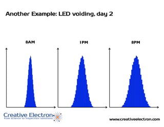 Statistical Process Control for SMT Electronic Manufacturing | PDF