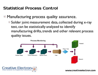 Statistical Process Control for SMT Electronic Manufacturing | PDF