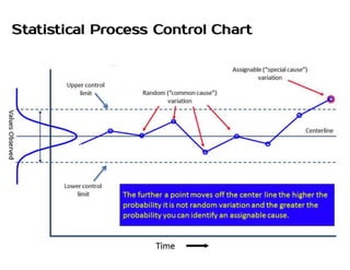 Statistical Process Control for SMT Electronic Manufacturing | PDF