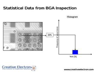Statistical Process Control for SMT Electronic Manufacturing | PDF
