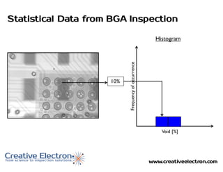 Statistical Process Control for SMT Electronic Manufacturing | PDF