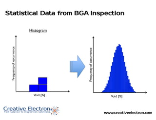 Statistical Process Control for SMT Electronic Manufacturing | PDF