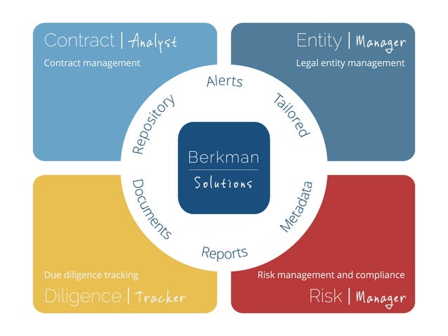6 Steps to Legal Risk Management | PDF | Legal Services Industry ...