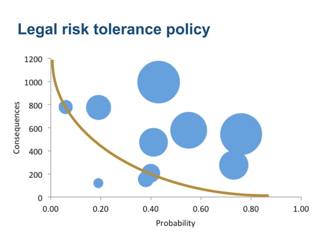 6 Steps to Legal Risk Management | PDF | Legal Services Industry ...