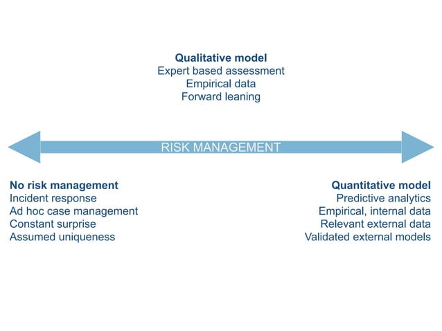 6 Steps to Legal Risk Management | PDF | Legal Services Industry ...
