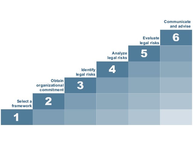 6 Steps to Legal Risk Management
