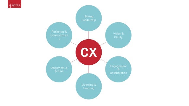 6 Steps to TRUE Customer Experience Transformation