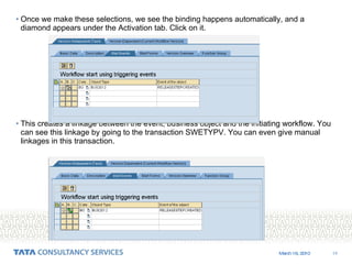 6.steps for using as business object | PPT
